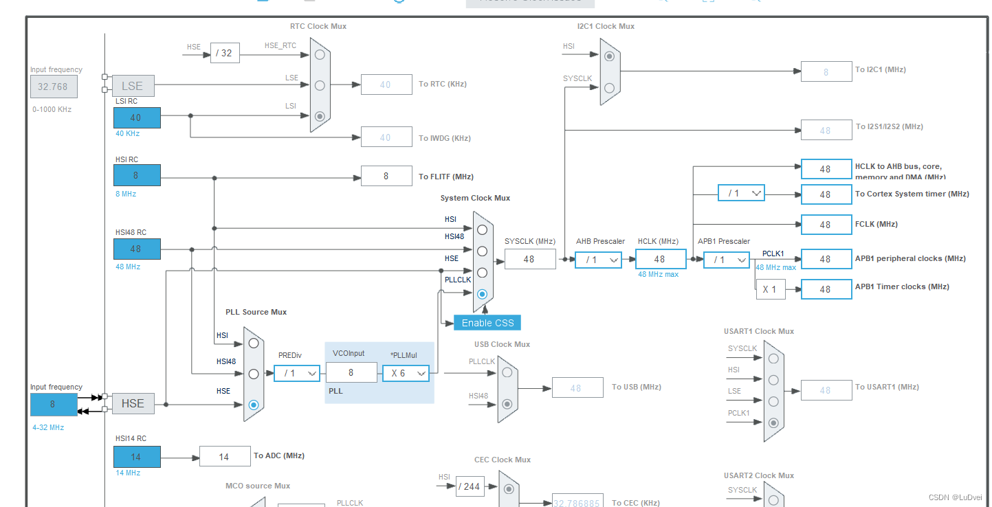 STM32Cube配置STM32F072C8T6的CAN总线说明_stm32f072c8t6引脚详细介绍-CSDN博客