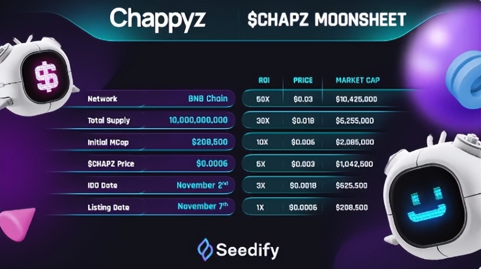 写在 Chappyz 即将上所之前：基于 AI 技术对 Web3 营销的重新定义-CSDN博客