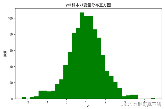 Python实现BOA蝴蝶优化算法优化BP神经网络分类模型(BP神经网络分类算法)项目实战_python bp实战-CSDN博客