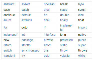 java 入门 Java程序的组成_java程序由（ ）组成。-CSDN博客