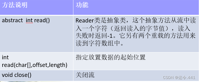 Java Io流笔记整理 3字符流、转换流、缓冲流,对象序列化reader和writer支持对象序列化 Csdn博客