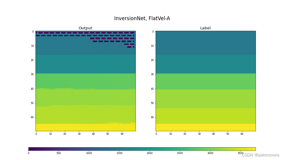 InversionNet复现笔记_involution复现-CSDN博客
