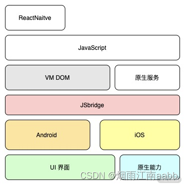 Flutter第四弹：Flutter图形渲染性能_flutter skia渲染引擎-CSDN博客