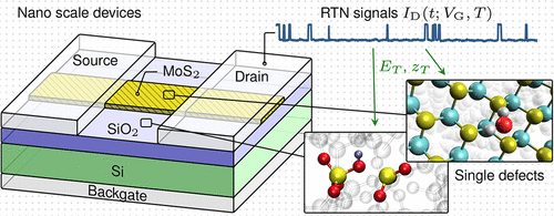 【MoS2】二硫化钼FET中单个缺陷的表征_非辐射多声子( nmp )势阱模型-CSDN博客
