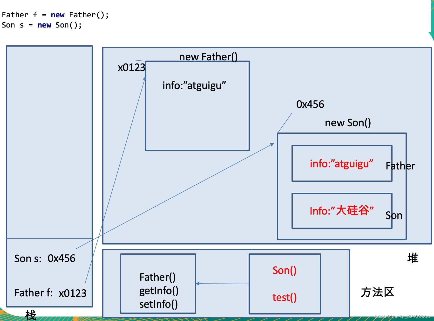 第7章 面向对象编程（下）_编写computer类,包含cpu、内存、硬盘等属性,getdetails方法用于返回compute-CSDN博客