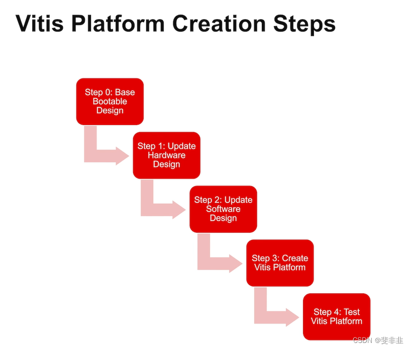 vitis platform creation-CSDN博客