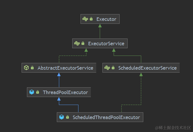 彻底搞懂ScheduledThreadPoolExecutor-CSDN博客