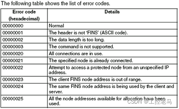 【工控老马】欧姆龙PLC Socket发送Fins/TCP命令解析_欧姆龙cj2m显示fins写入保护-CSDN博客