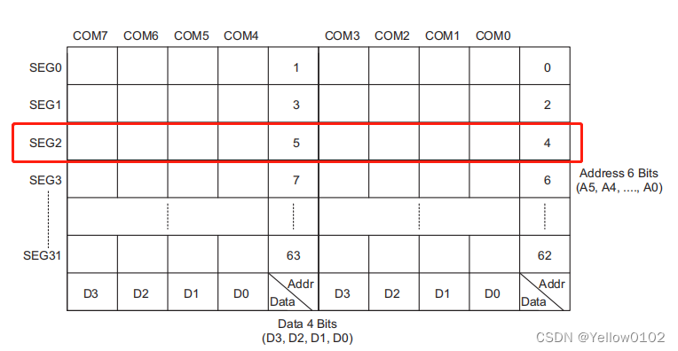 HT1622驱动详解-CSDN博客