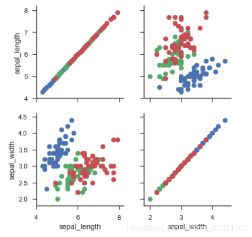 可视化库seaborn：swarmplot、tsplot、PairGrid 、violinplot、barplot、boxplot、palplot、`Facetgrid、catplot ...