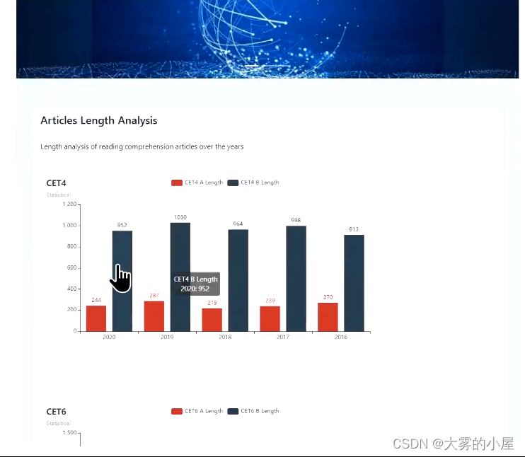 手把手教你:基于pythondjango的英文数据分析与可视化系统pythondjango搭建数据看板教程 Csdn博客