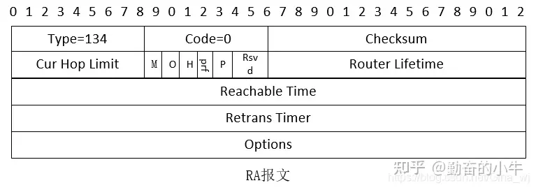 IPV6 ND协议--源码解析【根源分析】_source link-layer address-CSDN博客