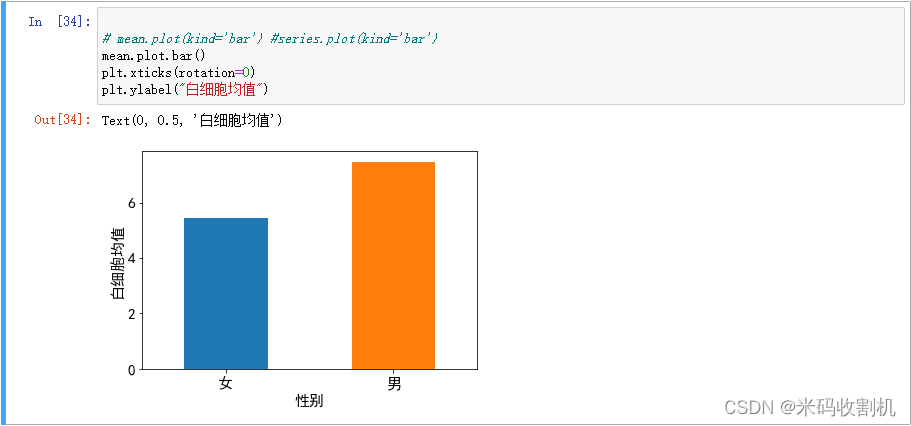 【python】python职业人群体检数据分析代码数据【独一无二】职业人群体检数据集 Csdn博客