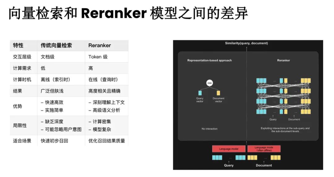 一文梳理有效提升RAG效果的方法_ragjishu-CSDN博客