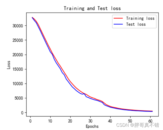 Python实现GA遗传算法优化循环神经网络回归模型(LSTM回归算法)项目实战_遗传算法-lstm python torch-CSDN博客