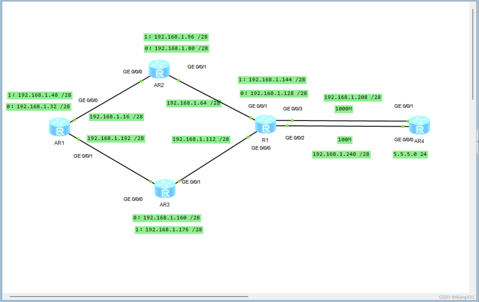 HCIA：ensp实验（环回接口，缺省路由...）_ensp回环口配置命令-CSDN博客