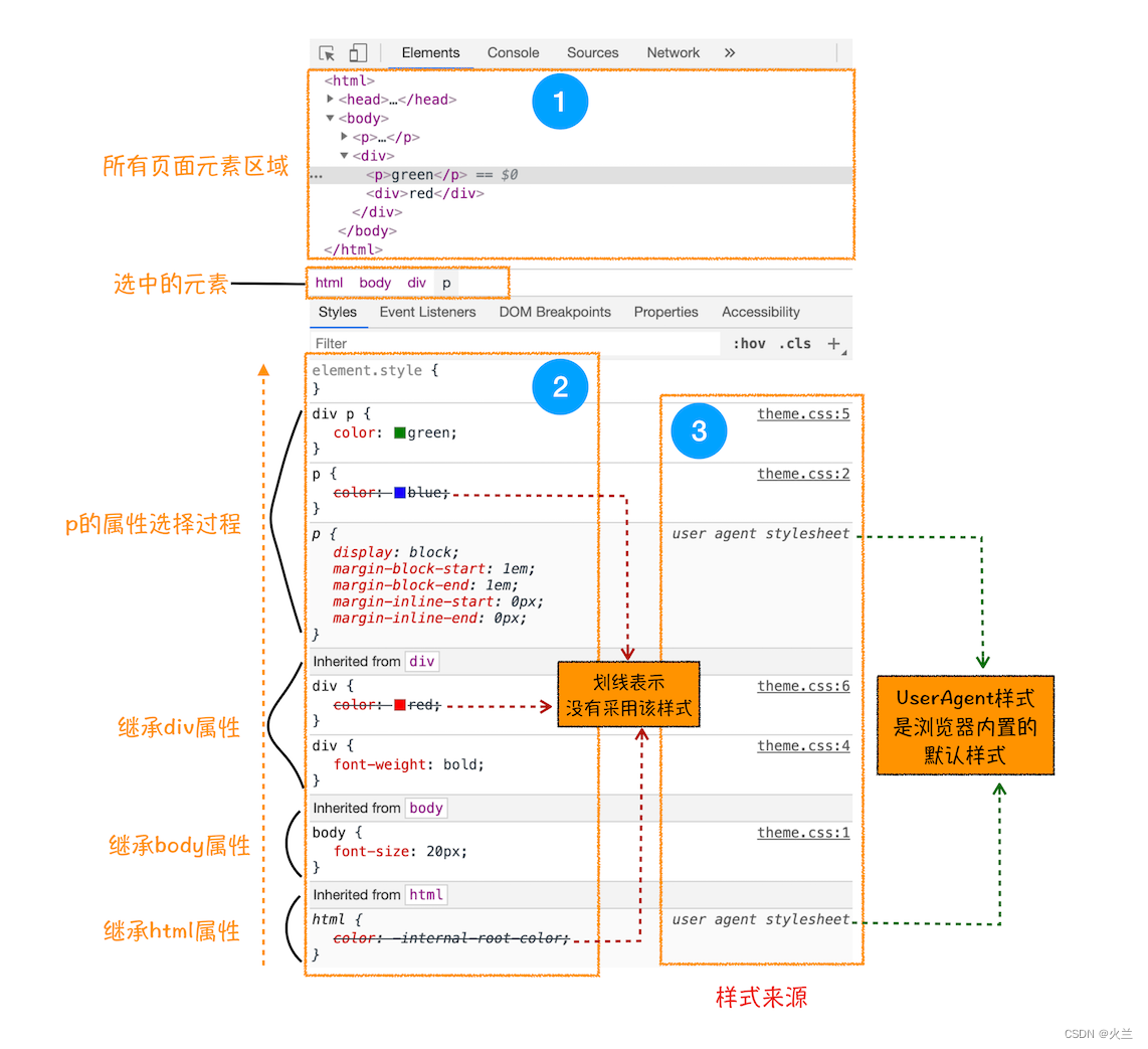 渲染流程（上）：html、css和javascript，是如何变成页面的？html Css Js 流程图 Csdn博客