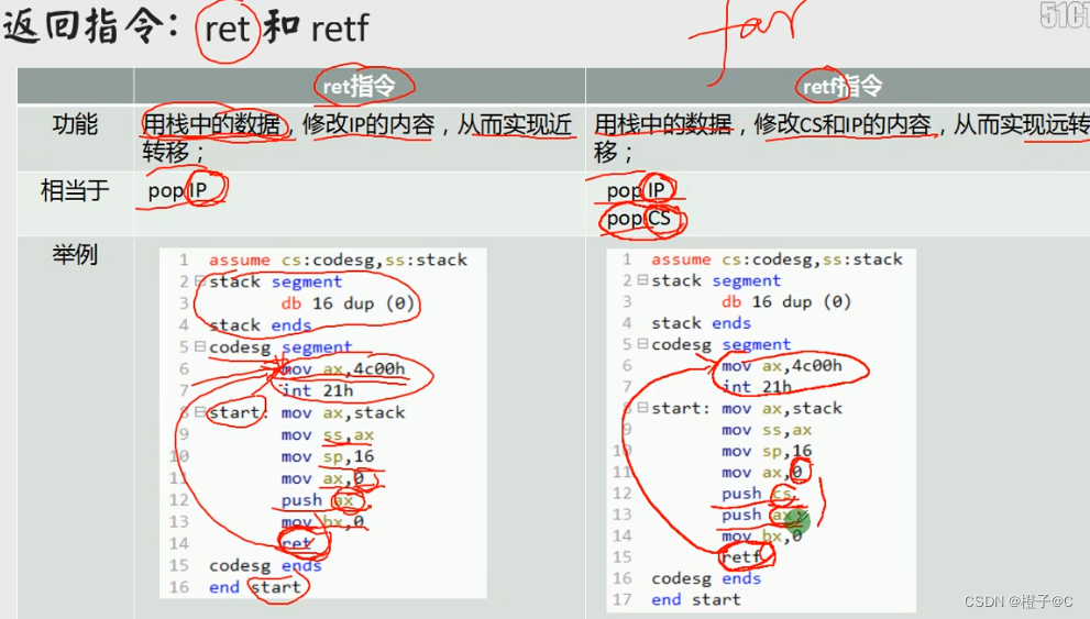 8086汇编入门-CSDN博客