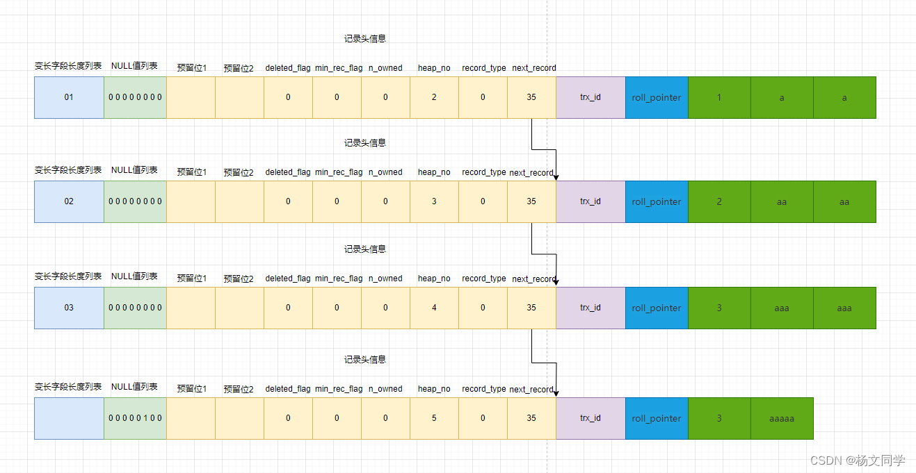 MySQL-2、InnoDB数据页_mysql 数据页 infimum supremum-CSDN博客