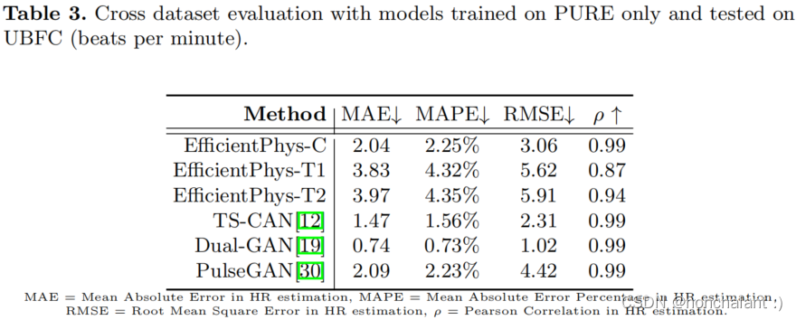 EfficientPhys: Enabling Simple, Fast and Accurate Camera-Based Cardiac Measurement_efficientphys ...