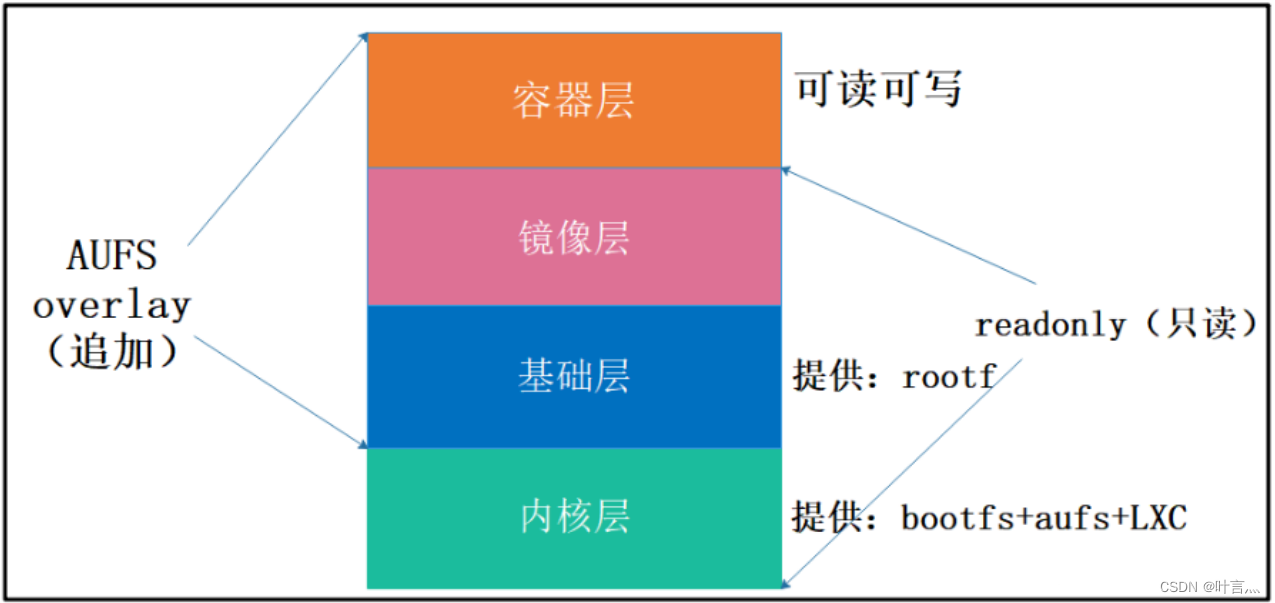 Docker容器——dockerfile_dockerfile和docker-CSDN博客
