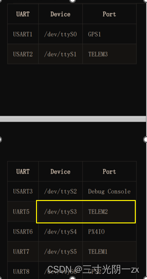 Pixhawk6C设置IMU发布频率到200Hz-CSDN博客