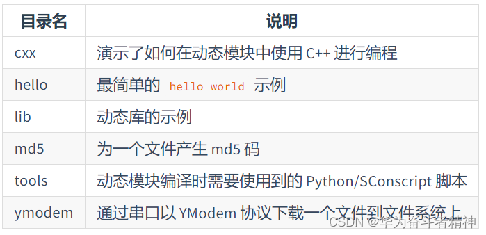 RT-Thread 组件-C库LIBC-POSIX标准-Pthread线程-动态模块①_rtthread如何使用libc-CSDN博客