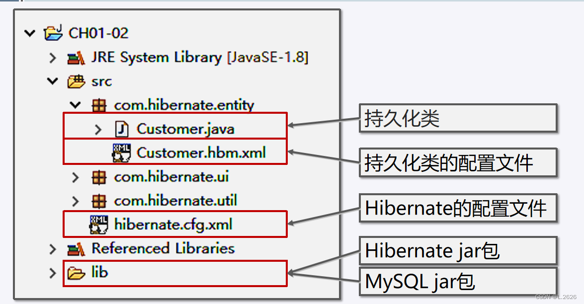 Hibernate介绍_hibernate官网-CSDN博客