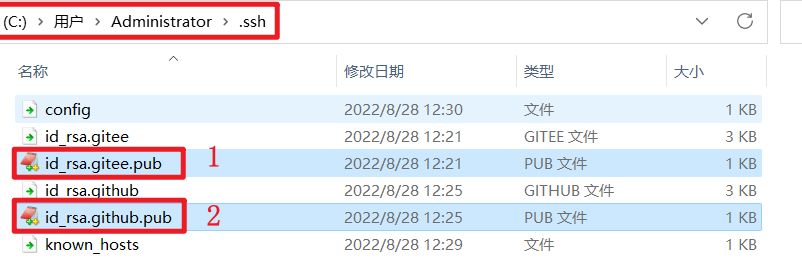 Git同时配置gitee和githubgit 配置gitee Github Csdn博客 0688