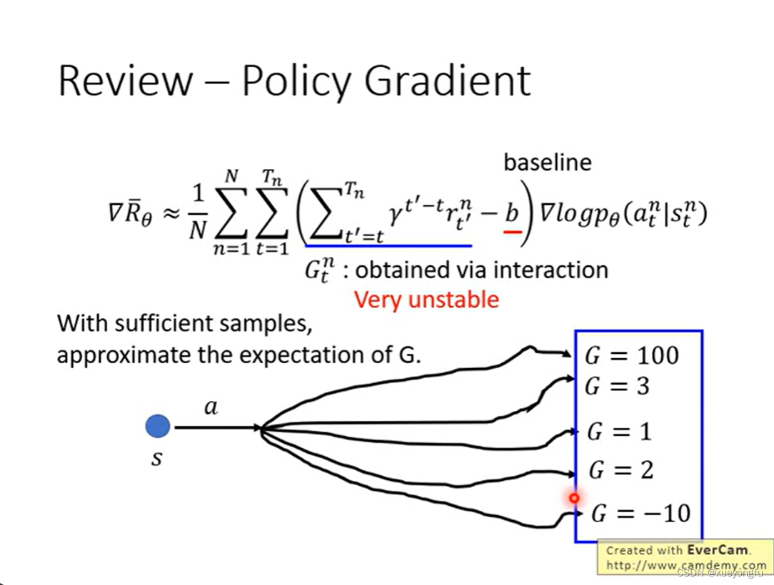 Actor-Critic(AC)、A2C、A3C_ac和a2c算法网络参数的更新有啥区别吗-CSDN博客