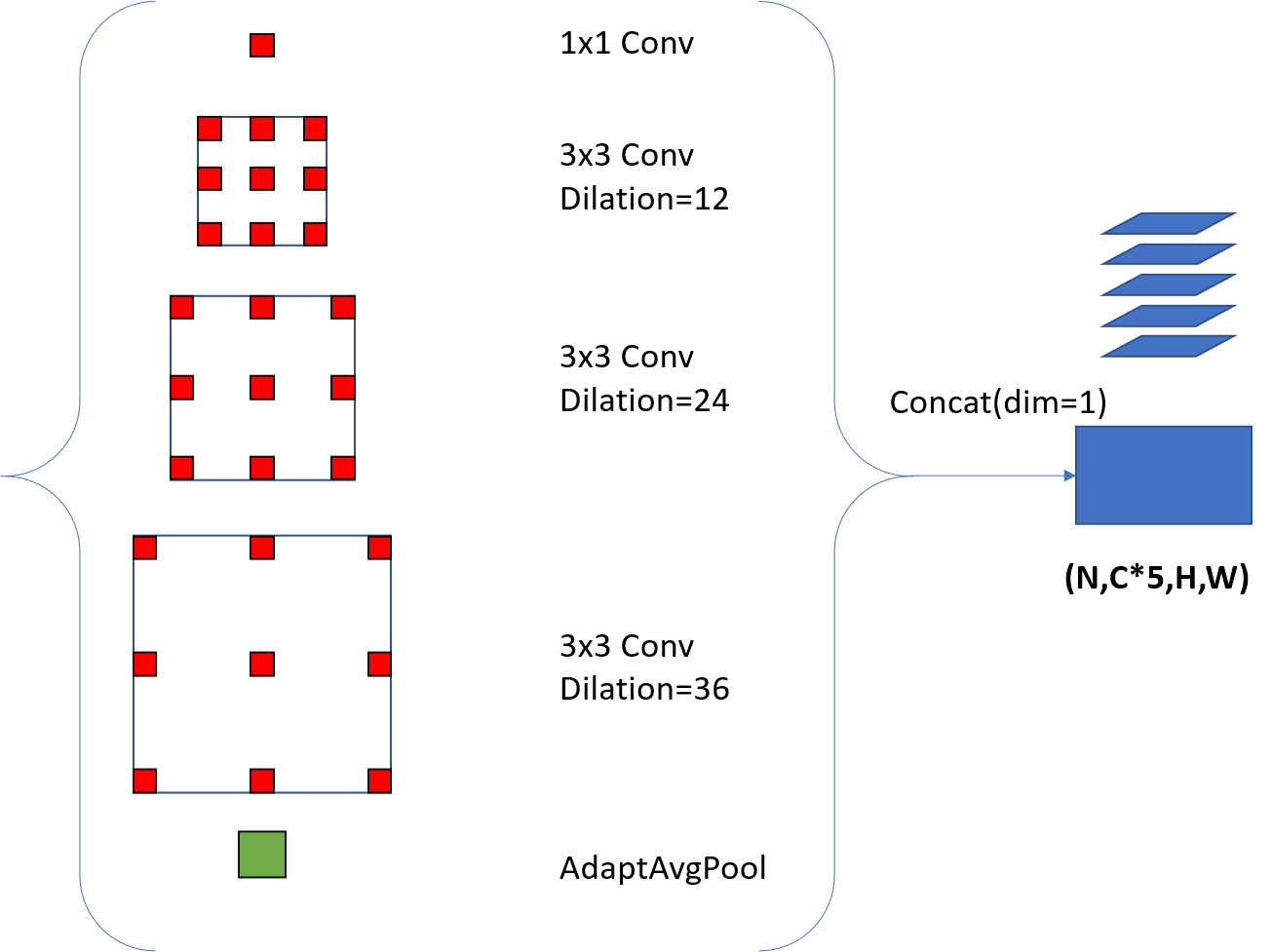深度神经网络Deeplabv3_resnet50详解_deeplabv3p-resnet50-human.onnx-CSDN博客