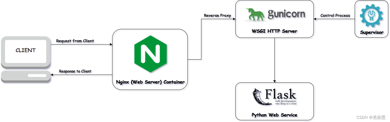 Python项目Flask ipv6双栈支持改造-CSDN博客