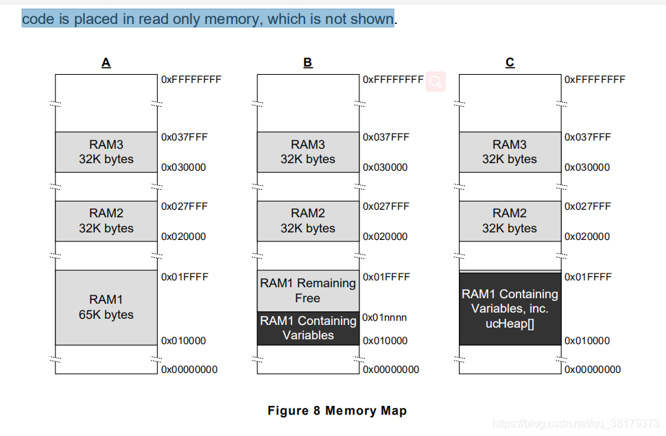 FreeRTOS笔记篇：第二章 -- 内存管理_freertos malloc-CSDN博客