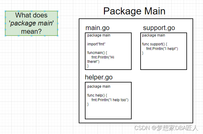 Hello Go_helloworld.what is your purpose?-CSDN博客