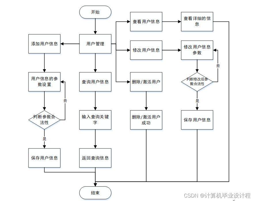 附源码 Ssm计算机毕业设计面向服装集群企业的个性化定制服务系统javajava服装定制系统 Csdn博客