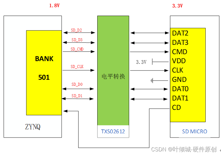 S7-FPGA- ZYNQ7100板级原理图硬件实战-CSDN博客