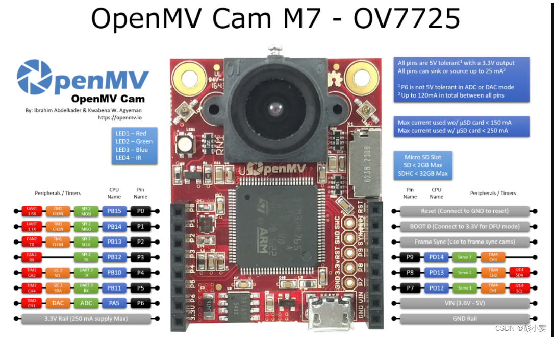 openmv和STM32串口通信识别条形码、二维码(HAL库)_stm32 二维码识别-CSDN博客