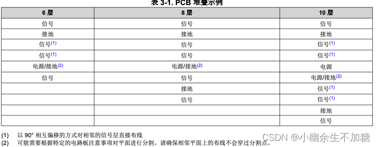 高速接口PCB布局指南（五）高速差分信号布线（三）_差分信号交流耦合电容摆放位置-CSDN博客