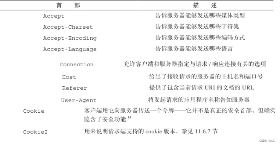 【笔试强训day48】顺时针打印矩阵、左右最值最大差_在linux中,一个端口能够接受tcp连接数量的理论上限选项是:-CSDN博客