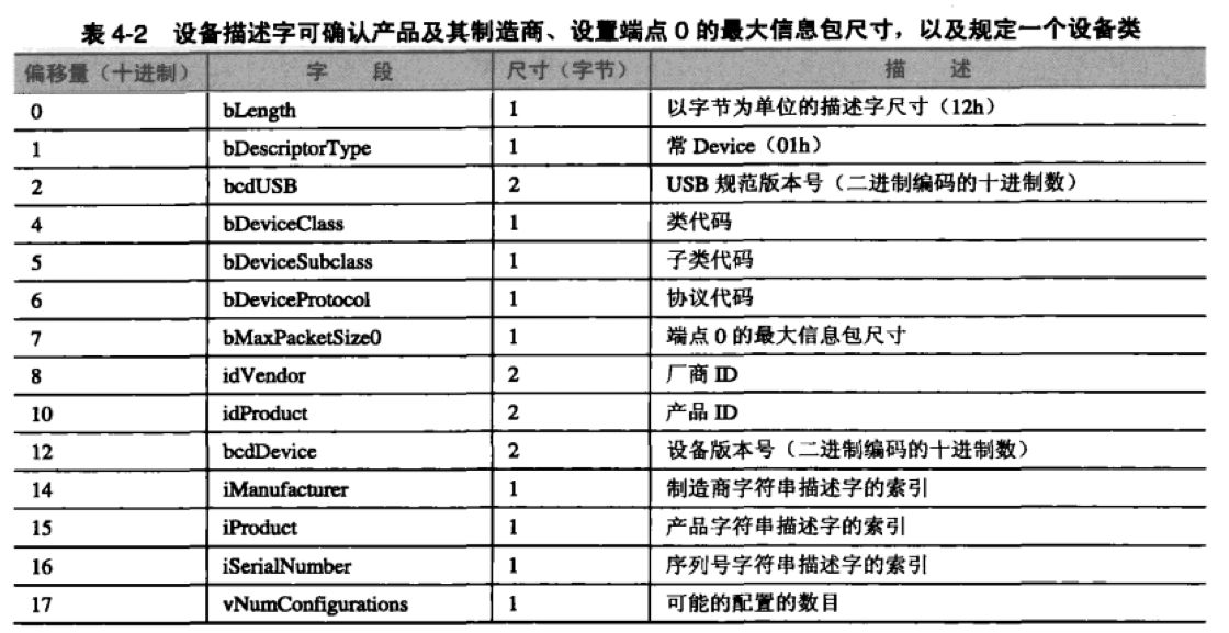 USB Mass Storage抓包学习（Bus Hound）-CSDN博客