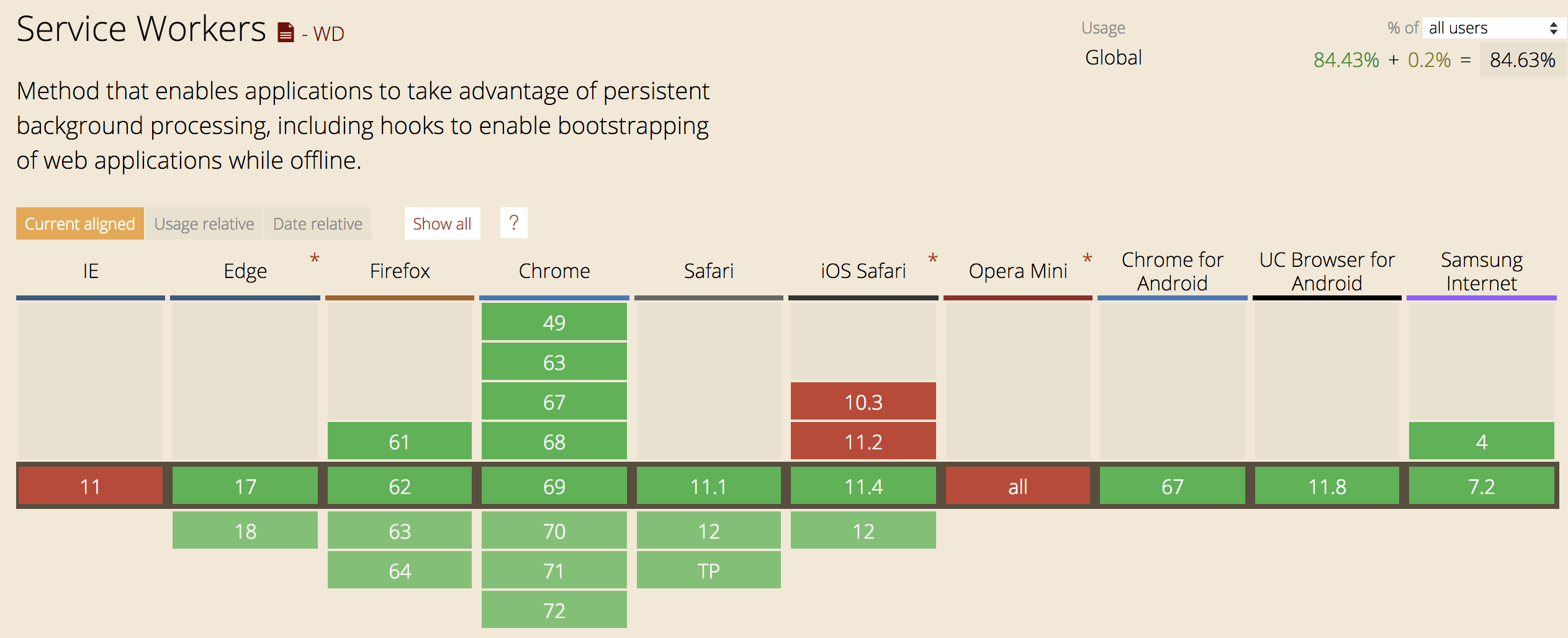 Service Worker学习与实践（一）——离线缓存_vue或webpack项目集成 service worker 开启离线缓存-CSDN博客