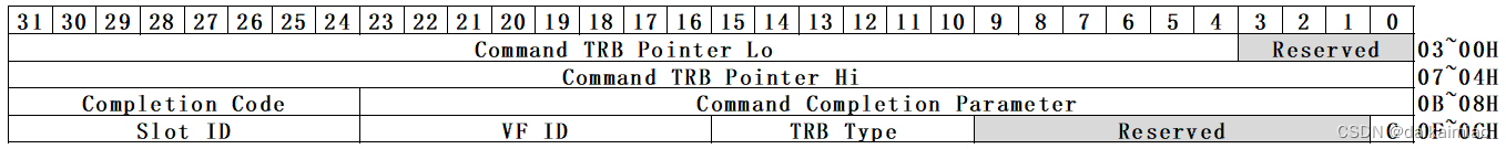 USB3.0接口——（2）数据结构_usb trb-CSDN博客