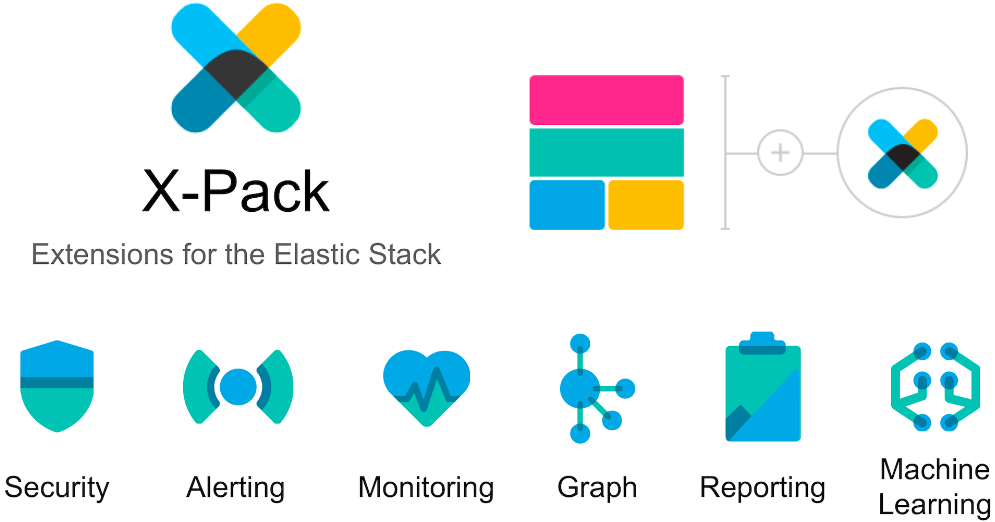 小白成功搭建Elasticsearch 只需五步（包含配置xpack）_elasticsearch 访问x-pack-ml的链接172.17.0.1-CSDN博客