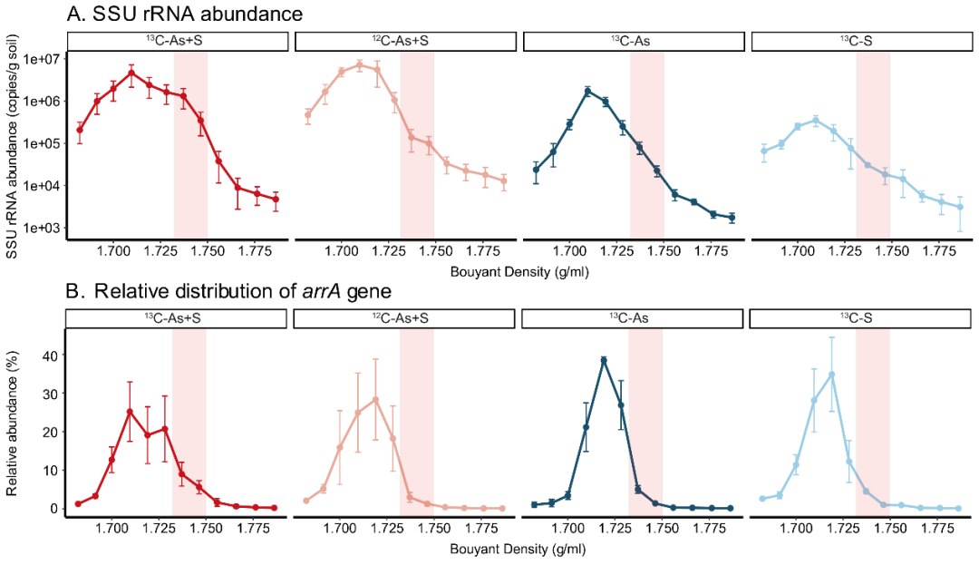 ISME | 矿山修复新视角——微生物介导的硫氧化耦联砷还原过程-CSDN博客