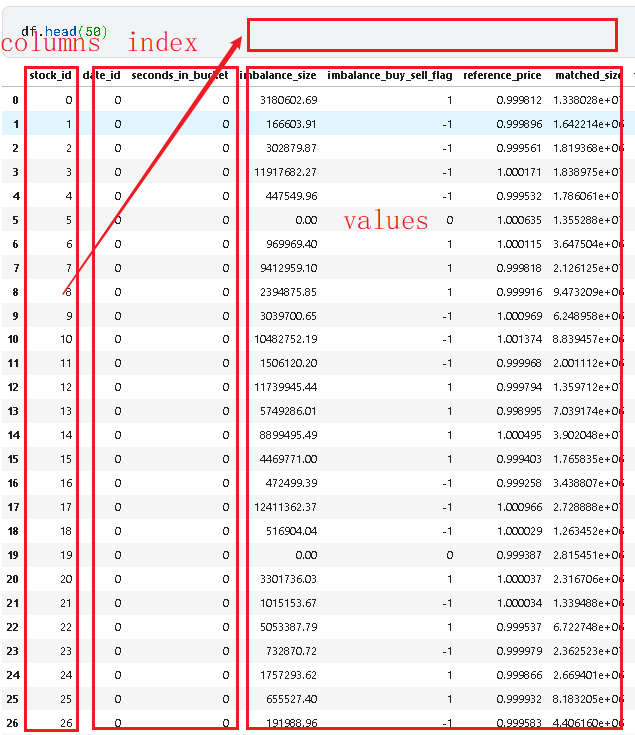 【pandas】数据透视表【pivottable】哪个pandas函数用于创建数据透视表 Csdn博客