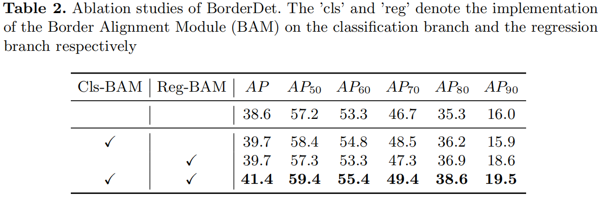 BorderDet 原理与代码解析-CSDN博客