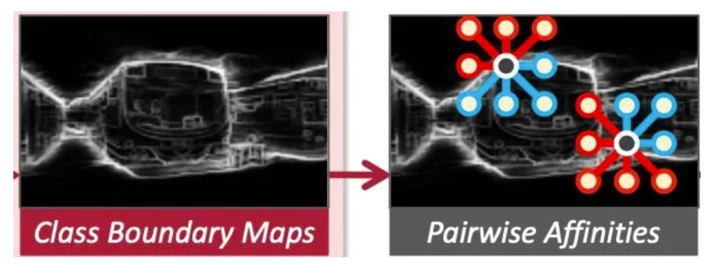 【论文阅读】Causal Intervention for Weakly-Supervised Semantic Segmentation-CSDN博客