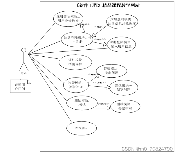毕业设计《软件工程》教学网站的设计与实现ASP+SQL Sever2000_asp与sql server网站架设-CSDN博客