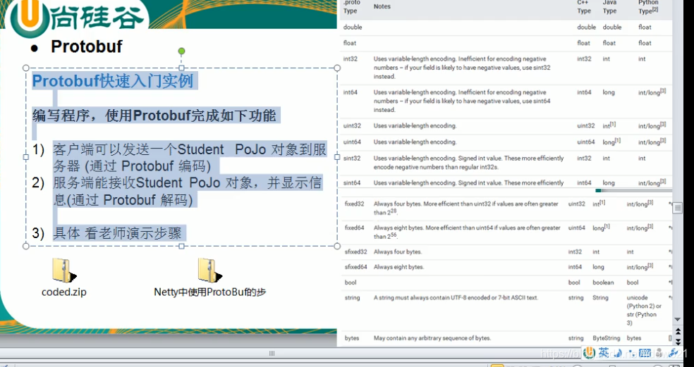 Netty工作笔记0072---Protobuf内容小结-CSDN博客