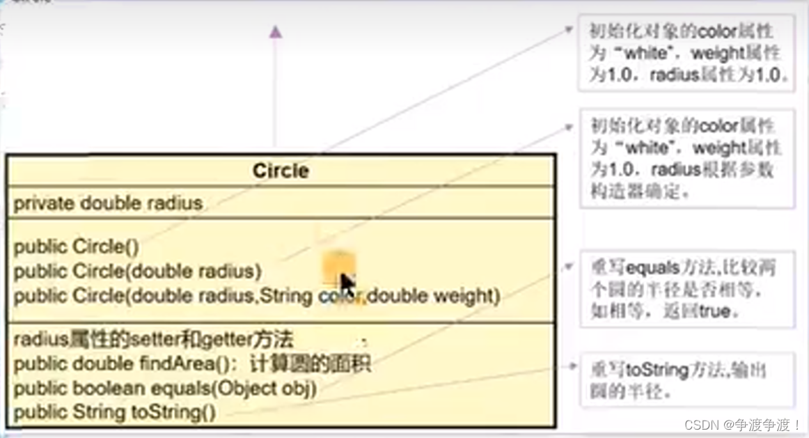 Java面向对象toSrtring()_java面向对象的tostring-CSDN博客